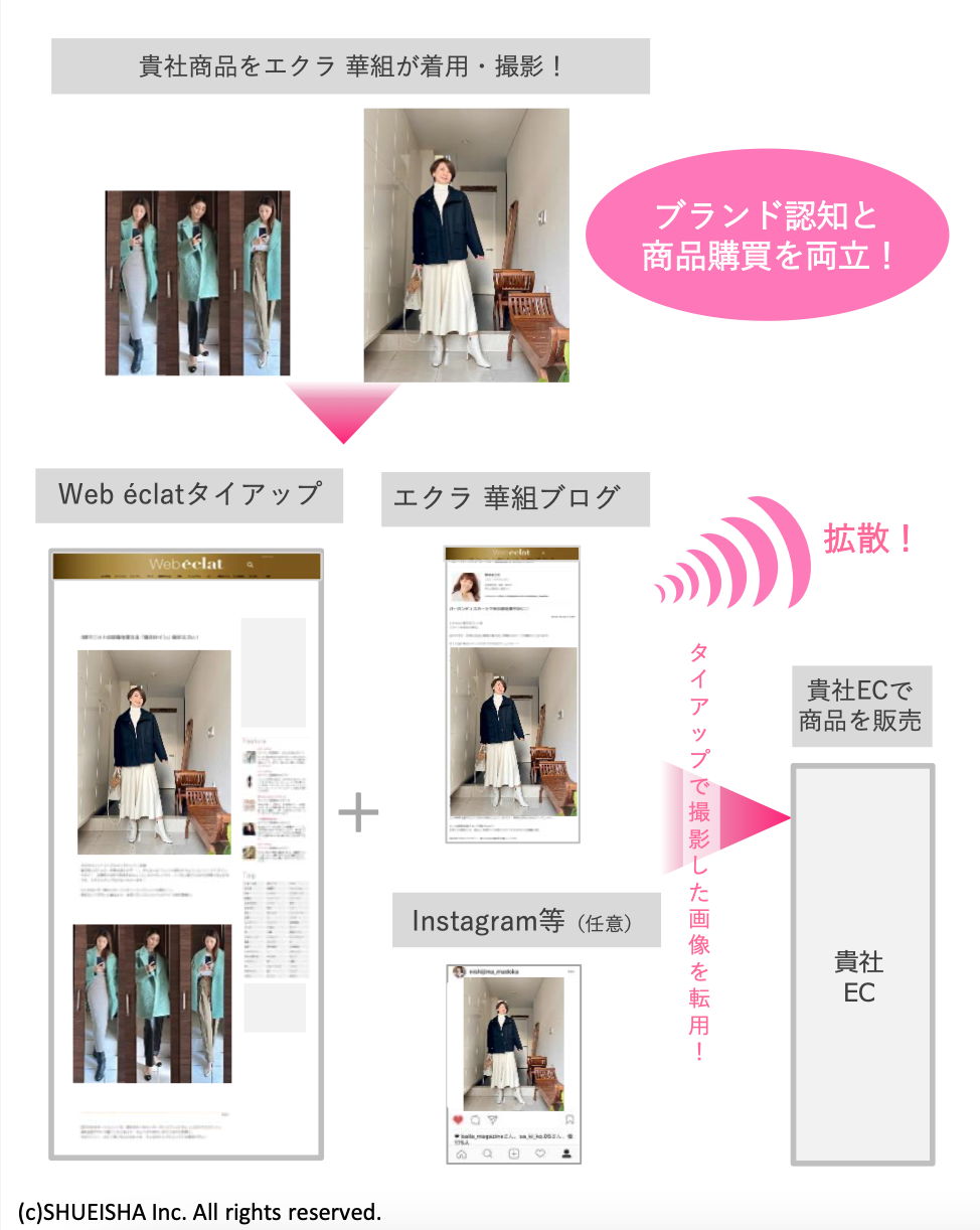 【エクラ 華組】PRも驚きの｢エクラ売れ｣を牽引。50代インフルエンサー施策に｢華組｣活用メニュー - SHUEISHA ADNAVI（集英社 ...